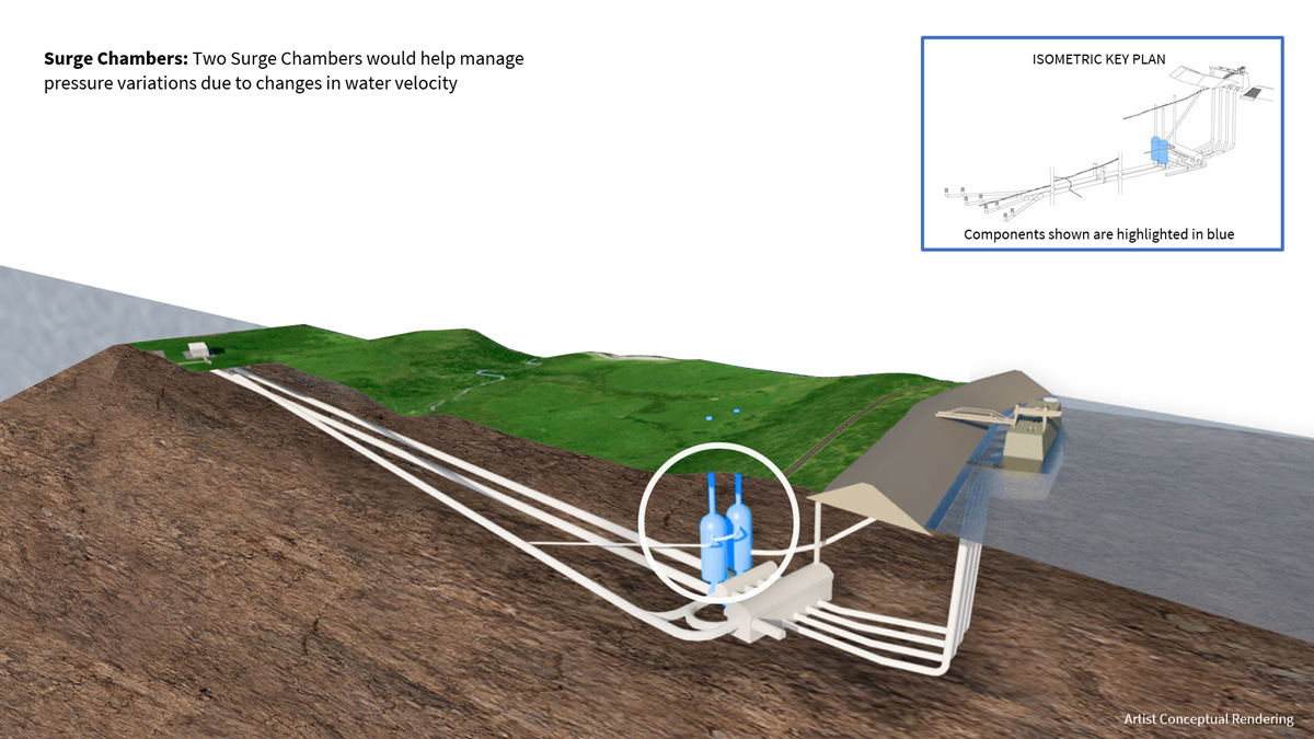 Design — Ontario Pumped Storage Hydro Project