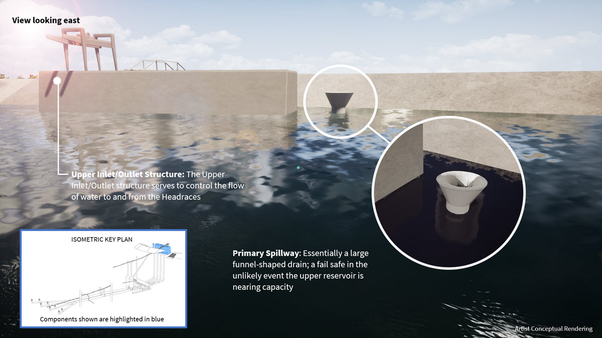 Design — Ontario Pumped Storage Hydro Project